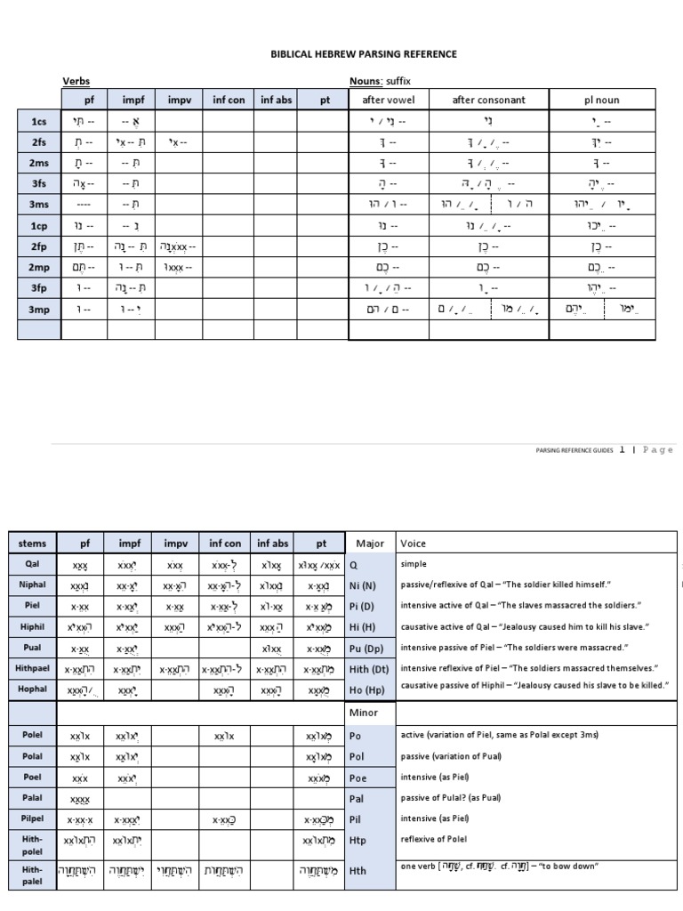 Hebrew Parsing Guide Revised Landscape Calibri | PDF | Grammatical ...