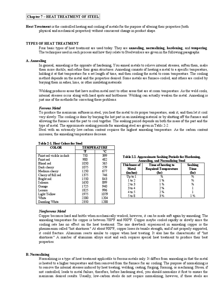 Steel Heat Treatment Guide | PDF | Heat Treating | Annealing (Metallurgy)