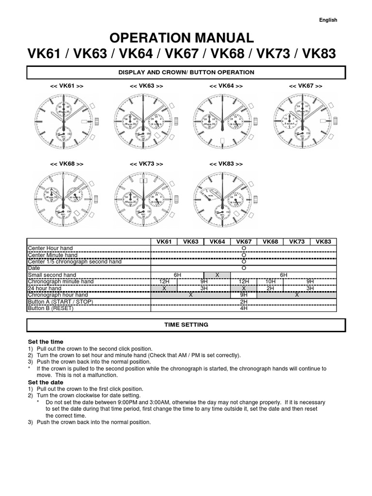 Operation Manual VK61 / VK63 / VK64 / VK67 / VK68 / VK73 / VK83 | PDF