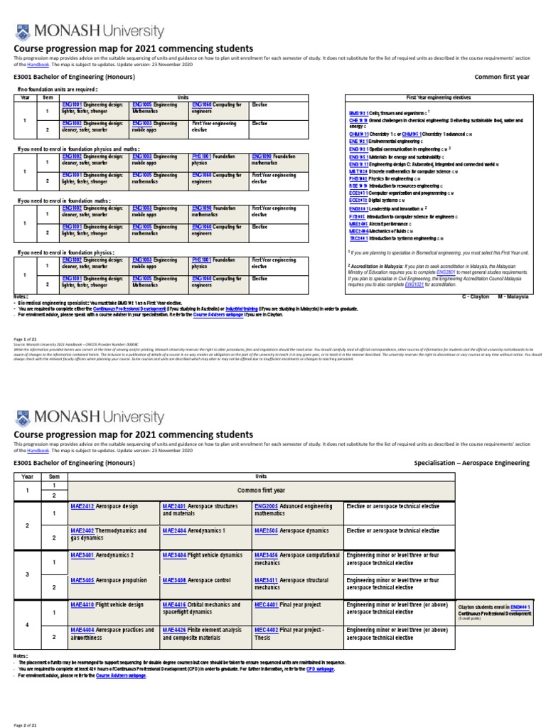 Course Progression Map For 2021 Commencing Students: E3001 Bachelor of ...