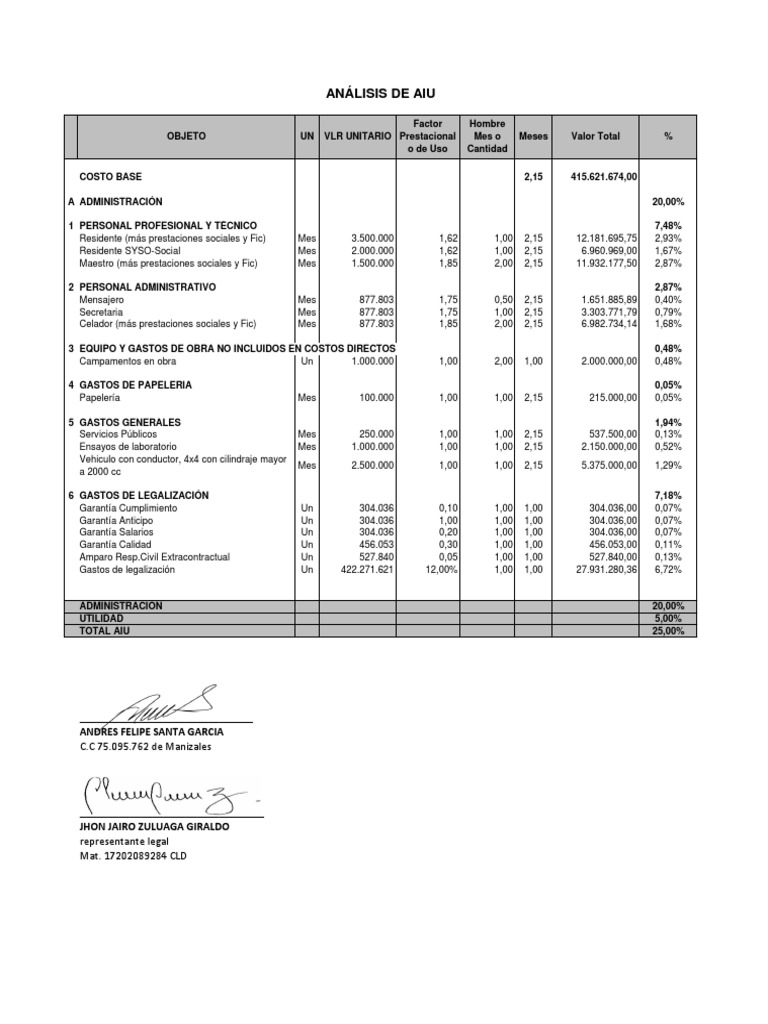 02 Análisis Del AIU Proyecto | PDF