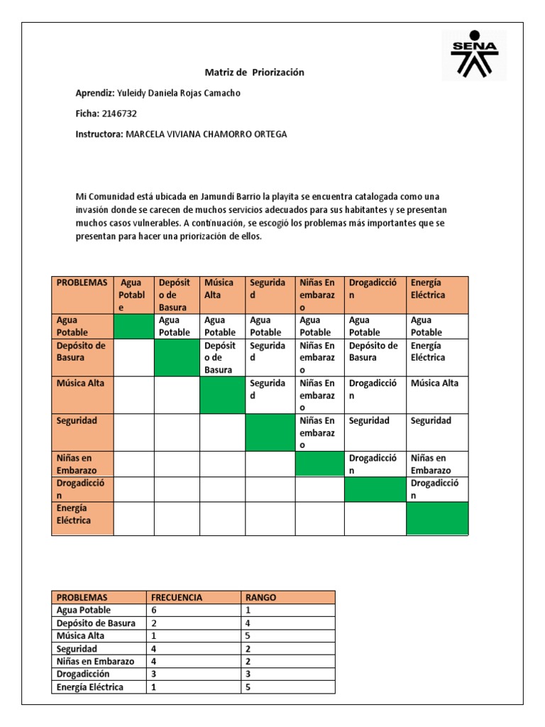 Matriz de Priorización | PDF | La dependencia de sustancias | Residuos