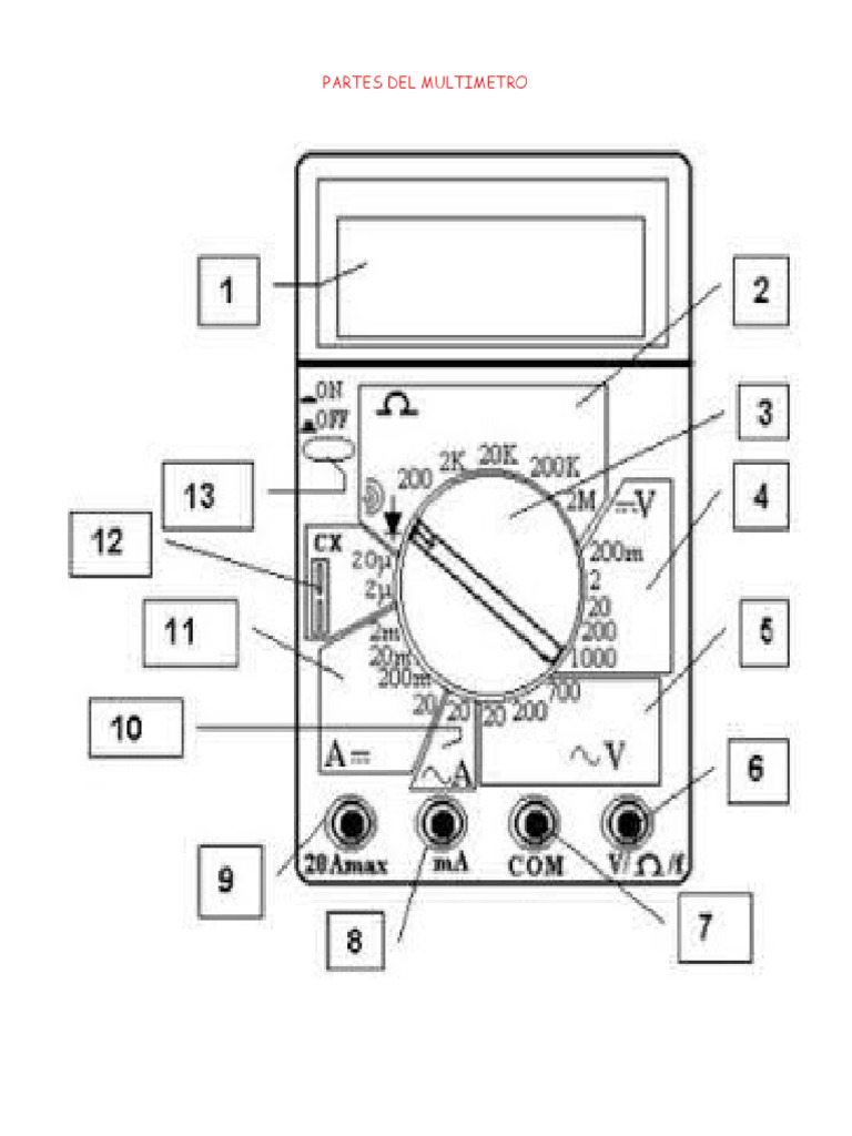 2-Partes Del Multímetro | PDF