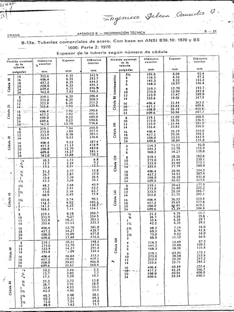 Tablas Del Crane 1 | PDF