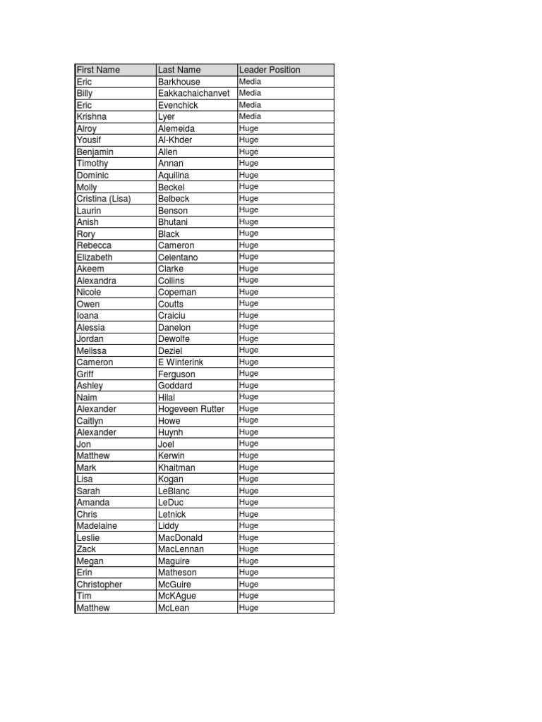 List of Leaders by Position | PDF