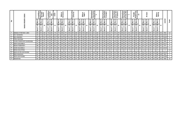 Leger Nilai Rapor Kelas XII OTKP | PDF
