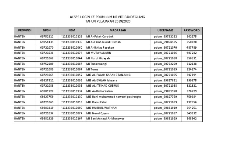 Akses Login Ke Pdum 2020 KKM Mi 8 Pandeglang | PDF | Law | Lifestyle