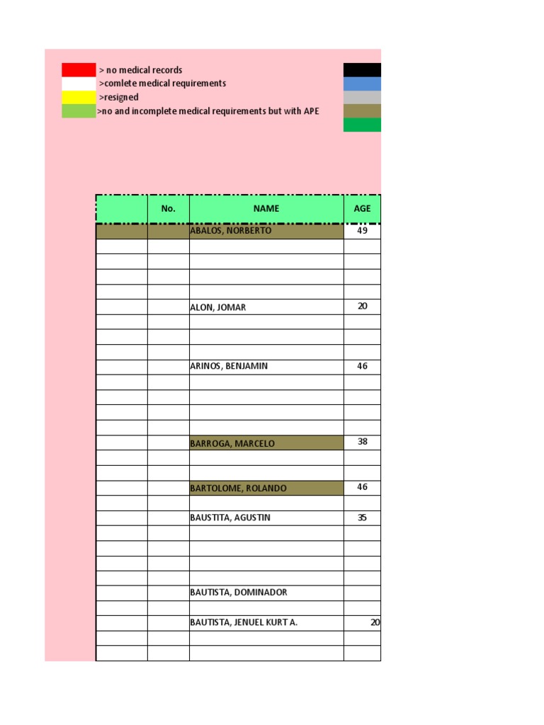 Employee Medical Records Summary | PDF | Medicine | Health Care