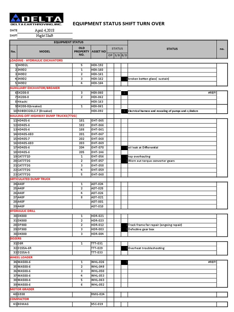 Equipment Status Shift Turn Over | PDF | Automotive Industry | Car