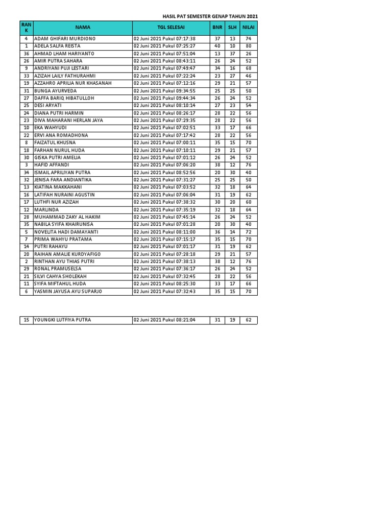 Bahasa Indonesia X Ips 1 | PDF