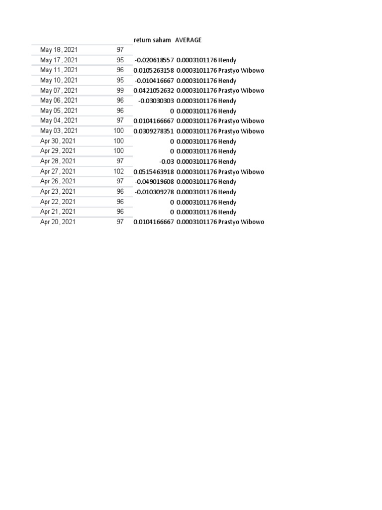 Rincian Saham VEA dan AVERAGE | PDF
