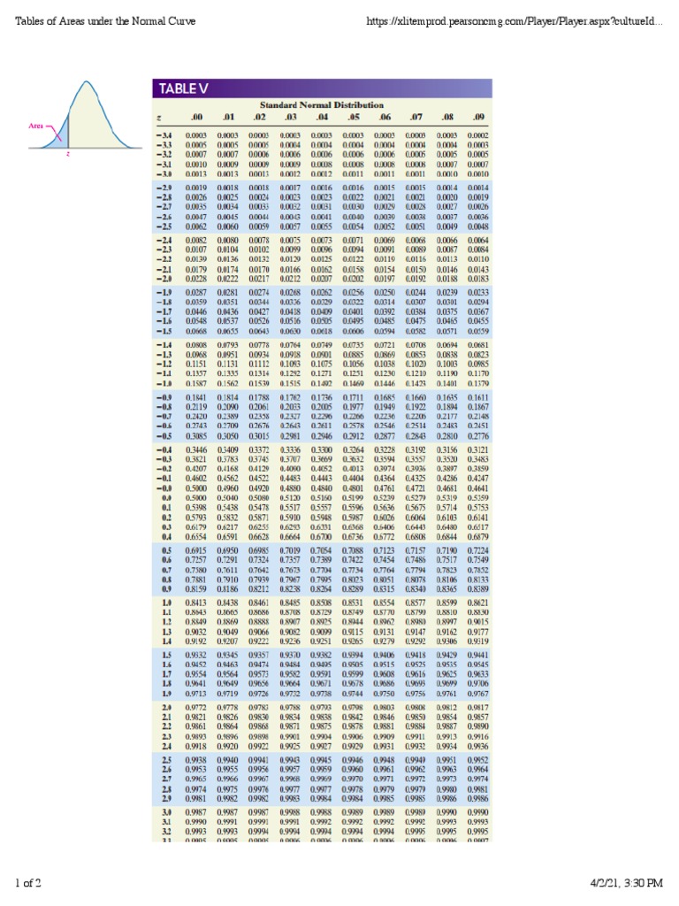 Tables of Areas Under The Normal Curve | PDF