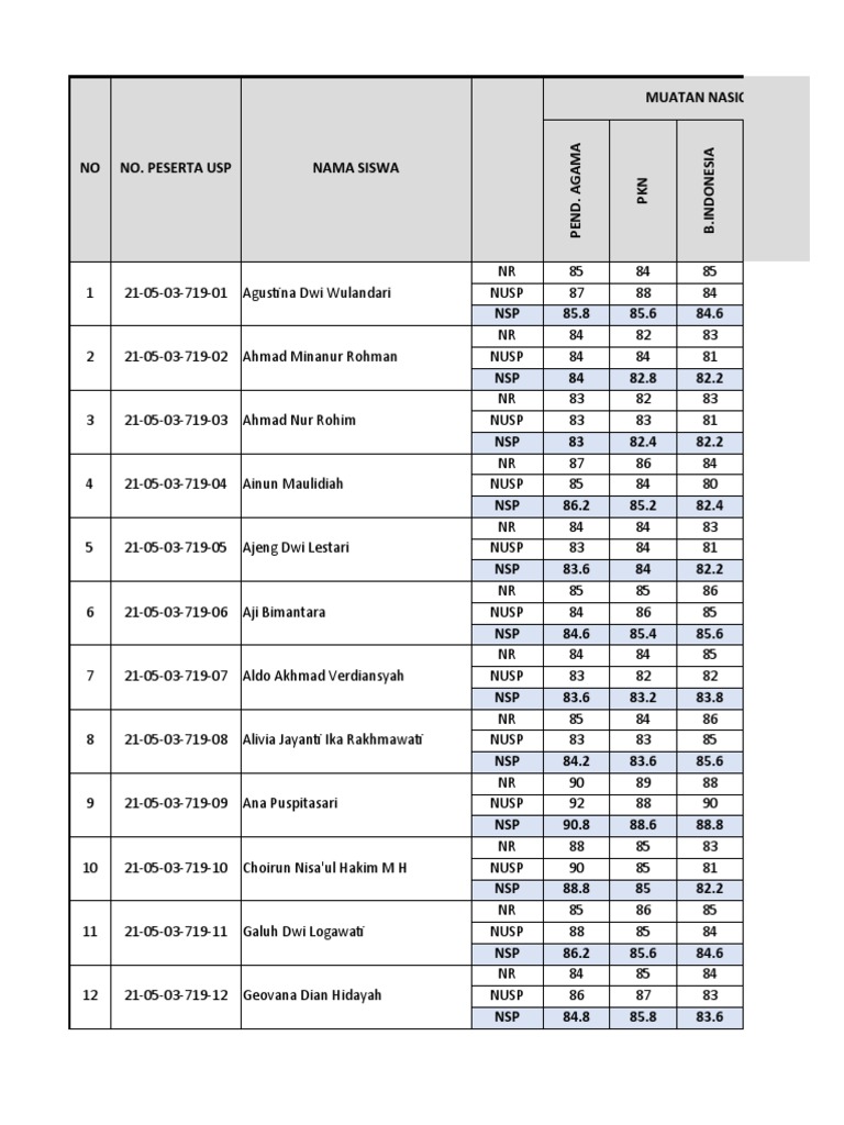 Daftar Nilai Akhir SMK | PDF