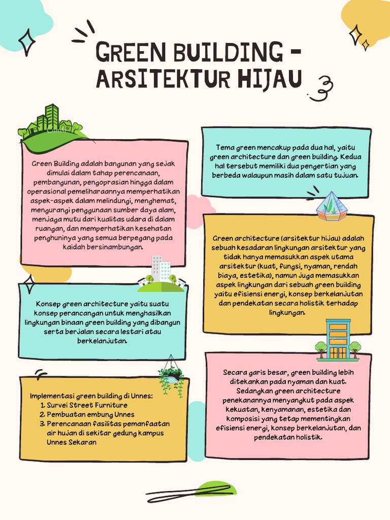 Green Building | PDF