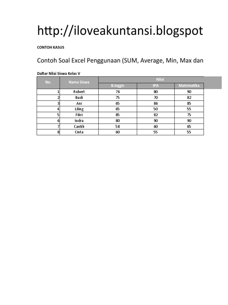 Rumus SUM, Average, Min, Max Dan IF | PDF