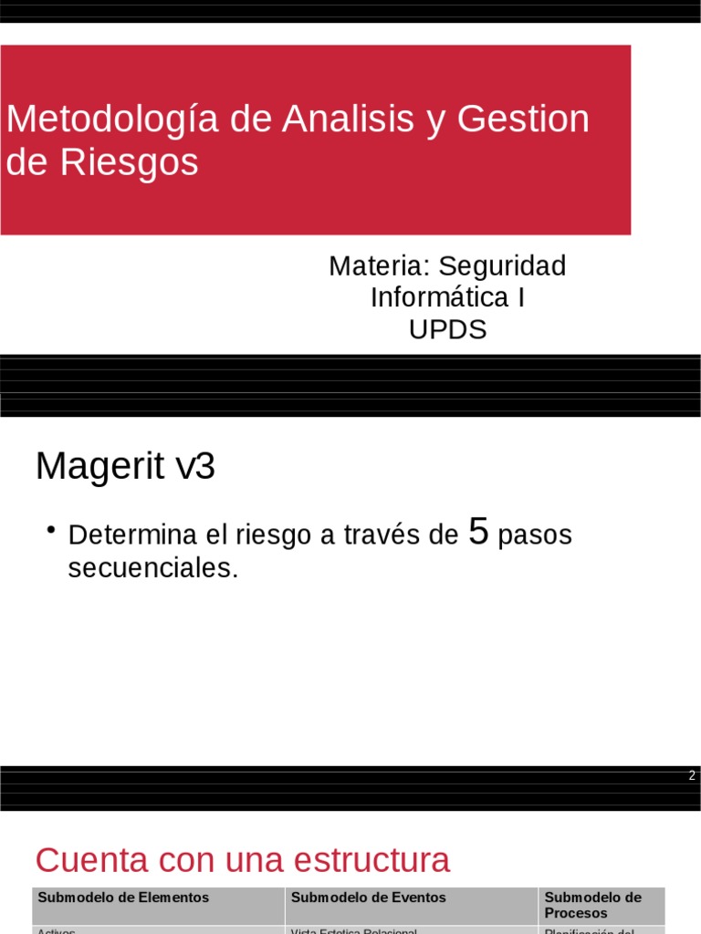 Magerit v3: Análisis de Riesgos | PDF | Software antivirus | Software ...
