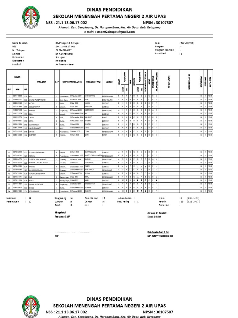 Format 8355 Kelas Vii A | PDF