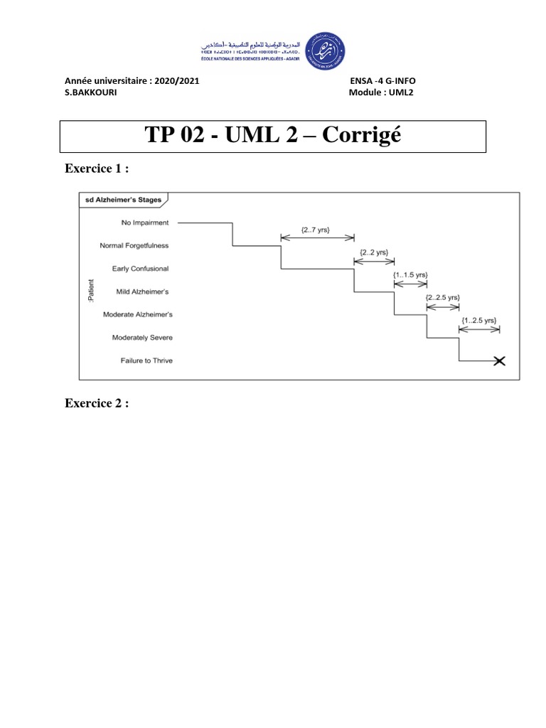 Corrigé TP UML2: Diagrammes UML | PDF