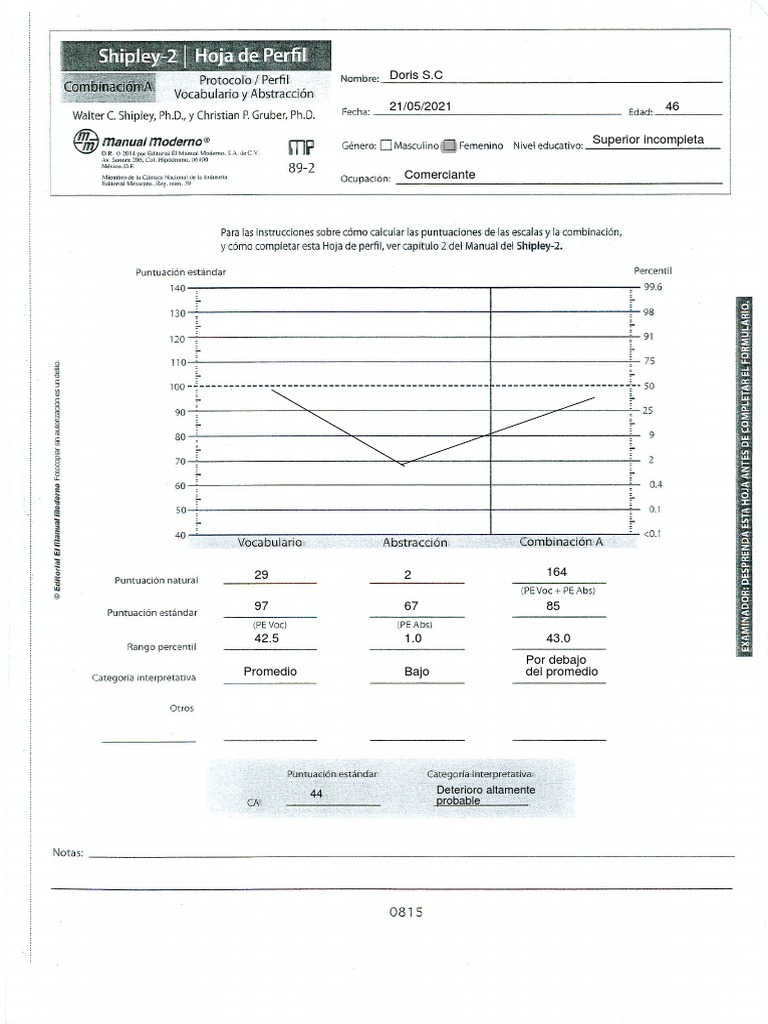 Interpretación de resultados Shipley-2 | PDF