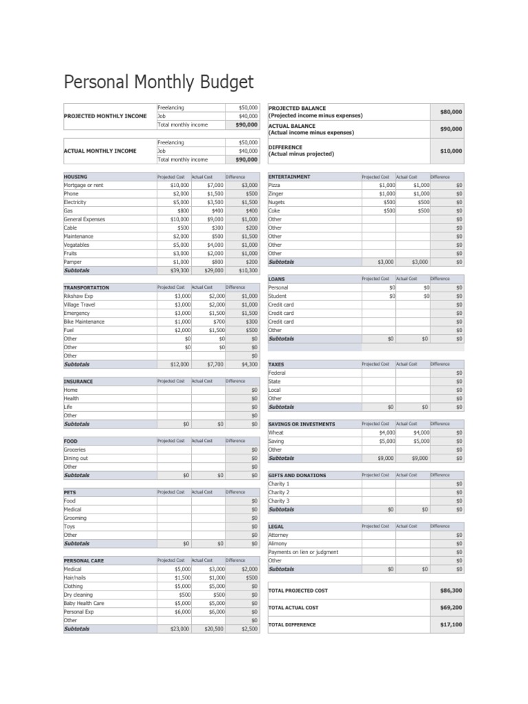 Monthly Entertainment Costs Overview | PDF | Economies | Business