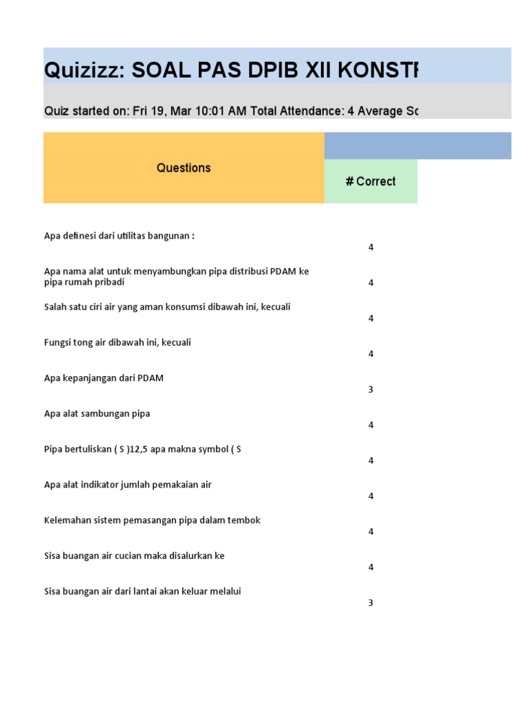 Soal PAS DPIB XII Konstruksi Utilitas | PDF