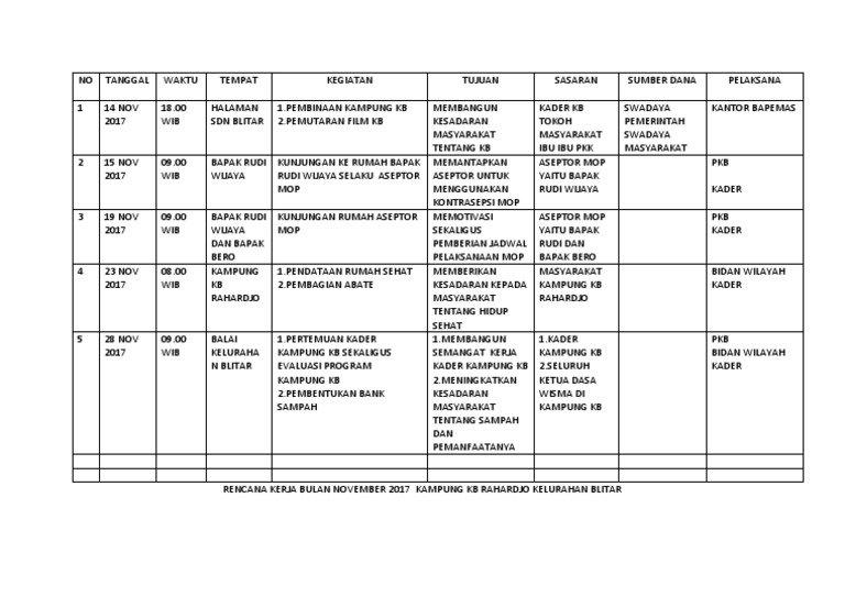Rencana Kerja Kampung KB | PDF