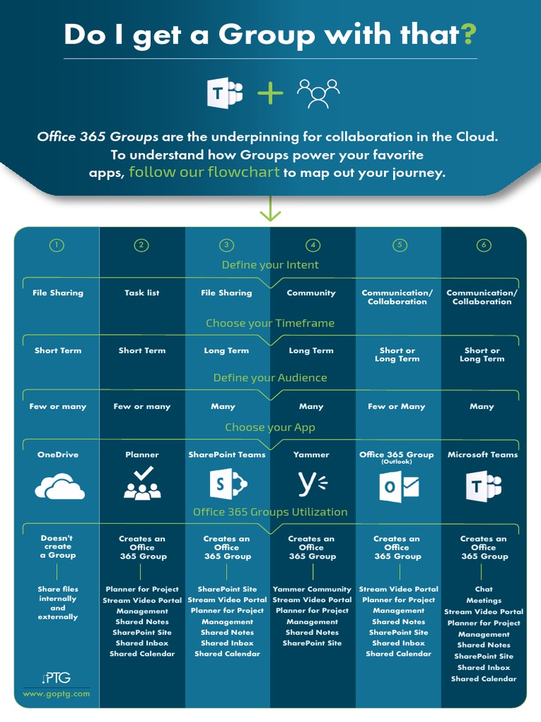 PTG - Microsoft Teams - Groups Explained | PDF | Share Point | Office 365