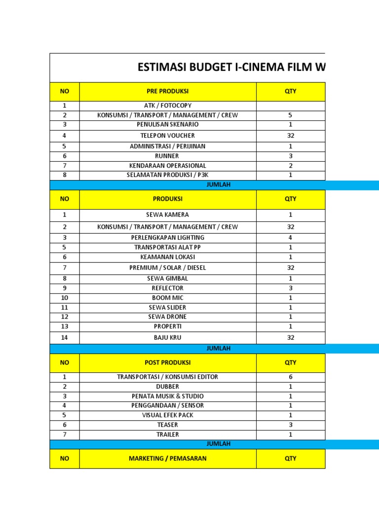 Contoh Rab Film Web Series | PDF