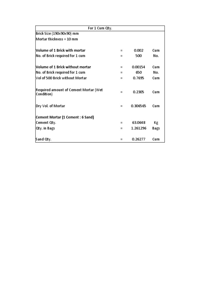 Cement Mortar Calculation Sheet | PDF