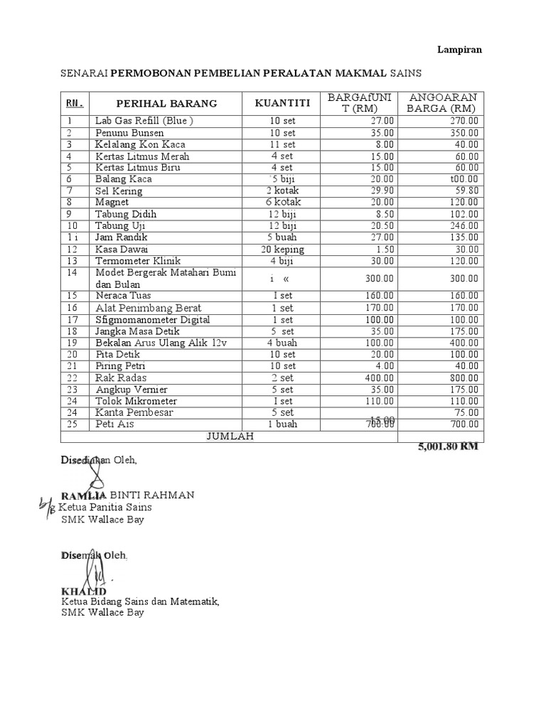 Senarai Peralatan Makmal Sains | PDF