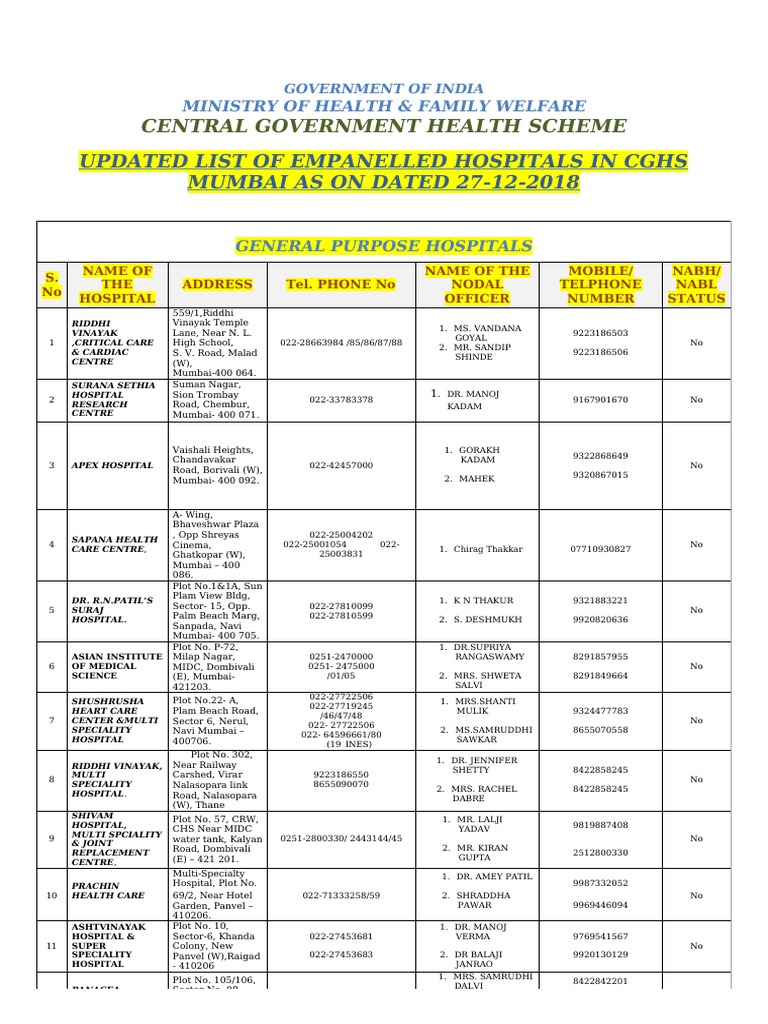 Central Government Health Scheme: Updated List of Empanelled Hospitals ...