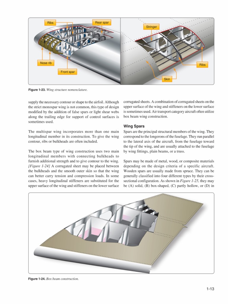 Wings Faa | PDF