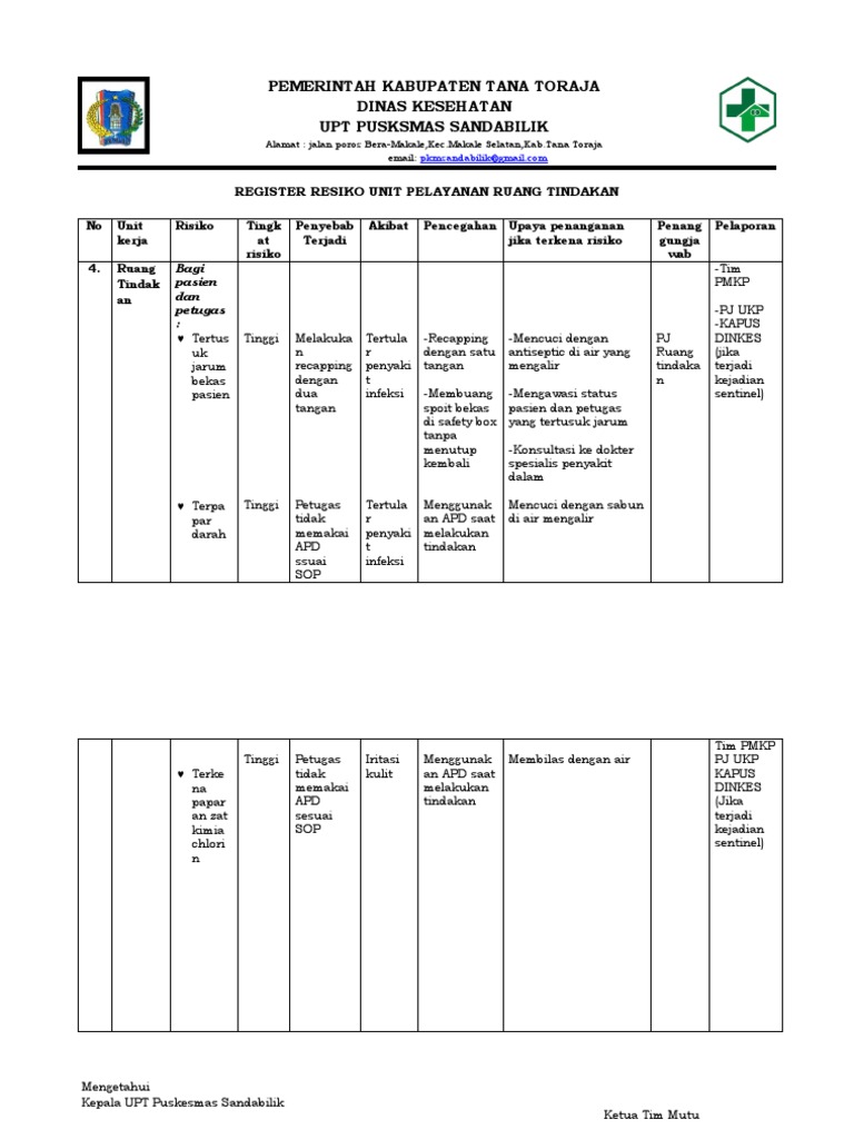 Register Resiko Ruang Tindakan | PDF