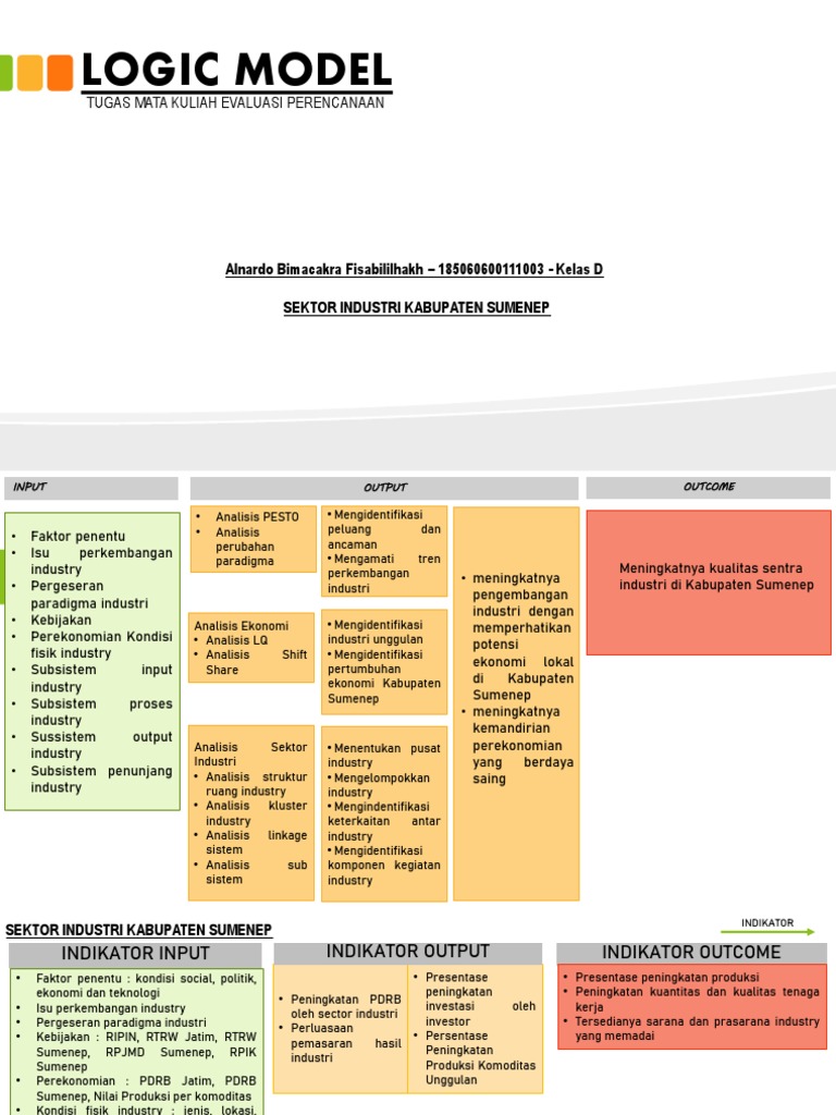 Logic Model Evaper | PDF | Bisnis