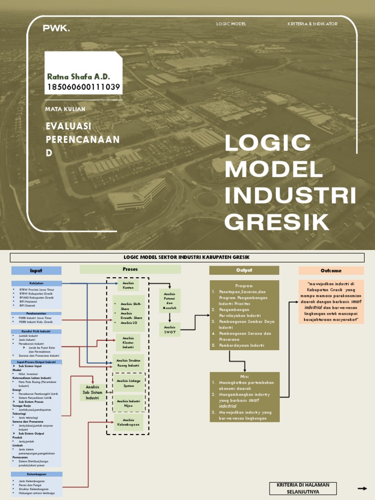 Model Logika Pengembangan Industri Gresik | PDF