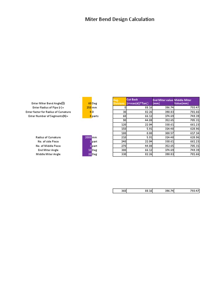Miter Bend Design Calculation: Deg. Divisions Cut Back (R+rcos (D ...