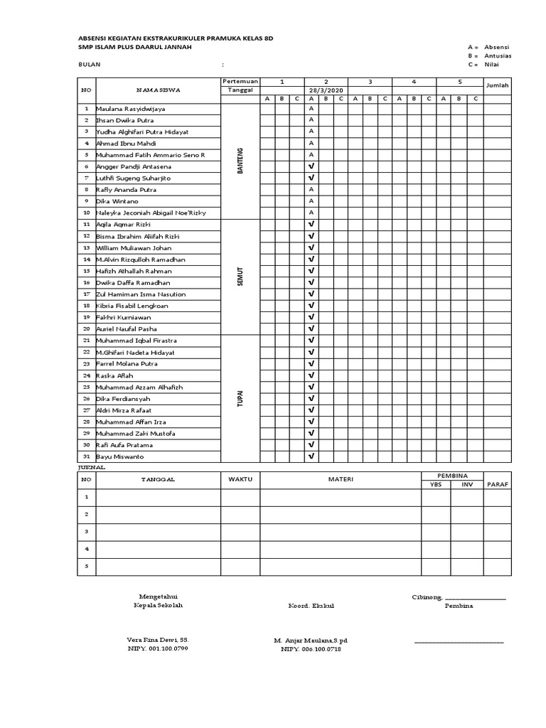 Absensi Pramuka Kelas 8D SMP | PDF
