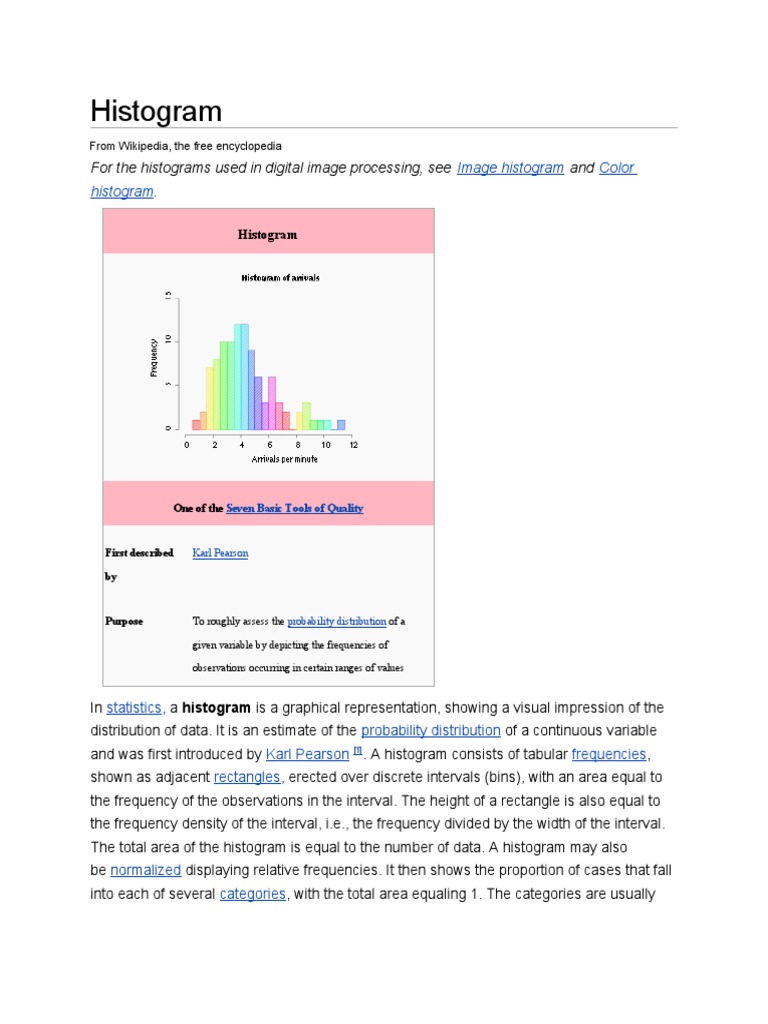 Histogram: For The Histograms Used in Digital Image Processing, See and ...