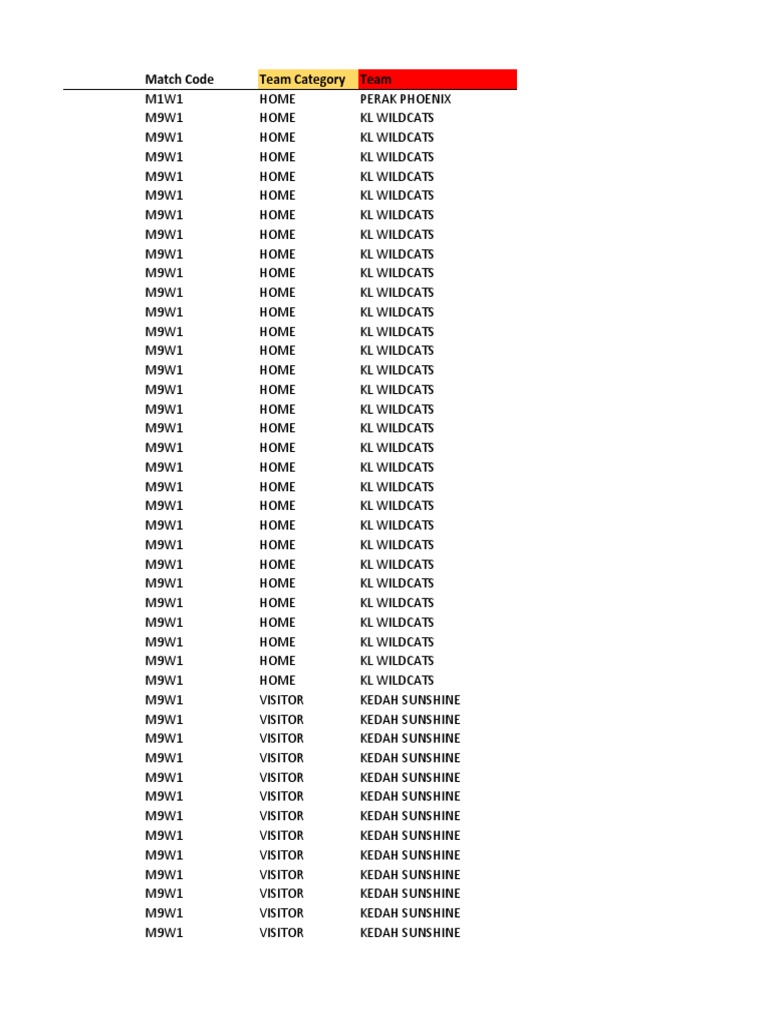 Contoh Data Bola Jaring | PDF