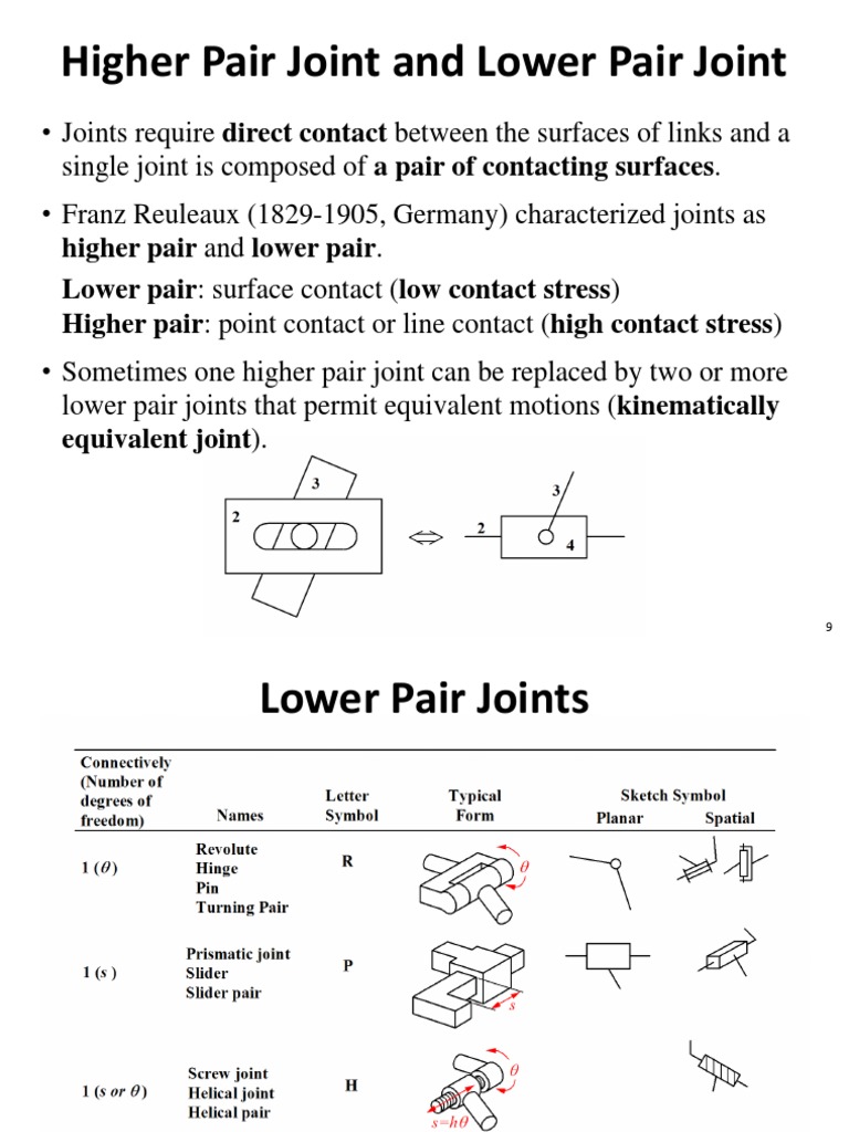 Higher Pair Joint and Lower Pair Joint | PDF | Science & Mathematics