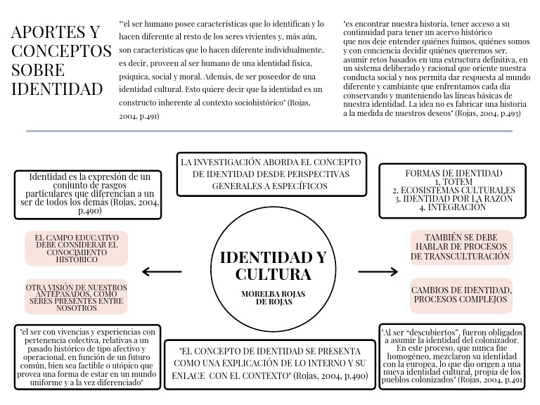 Mapa. Identidad y Cultura, Morelba Rojas (Mapa Conceptual) | PDF | Conocimiento | La naturaleza ...
