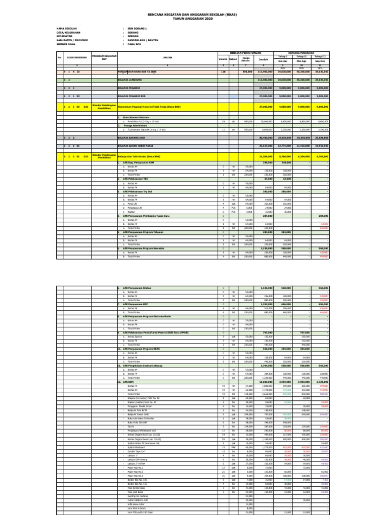 Contoh Rkas Tahun 2021-2022 | PDF