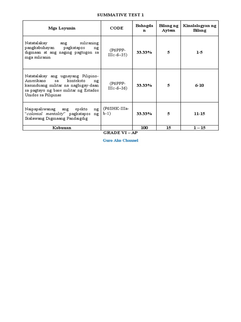 q3 ST 1 Gr.6 AP With Tos | PDF