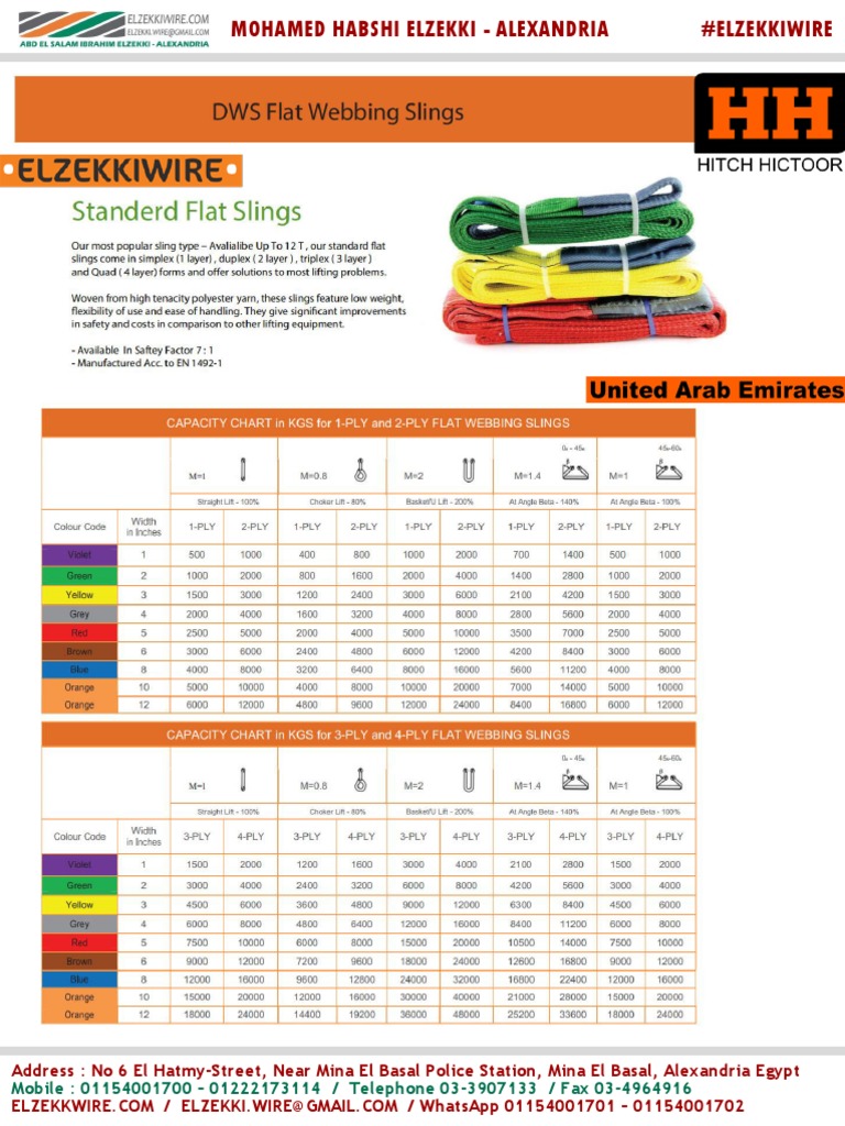 Hitch Hictoor Duplex Webbing Slings | PDF
