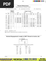 NPT Thread Dimensions | Machining | Metalworking