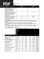 Table 7-1 Design Parameters-Inpatient Spaces - ASHRAE STD 170-2021 ...