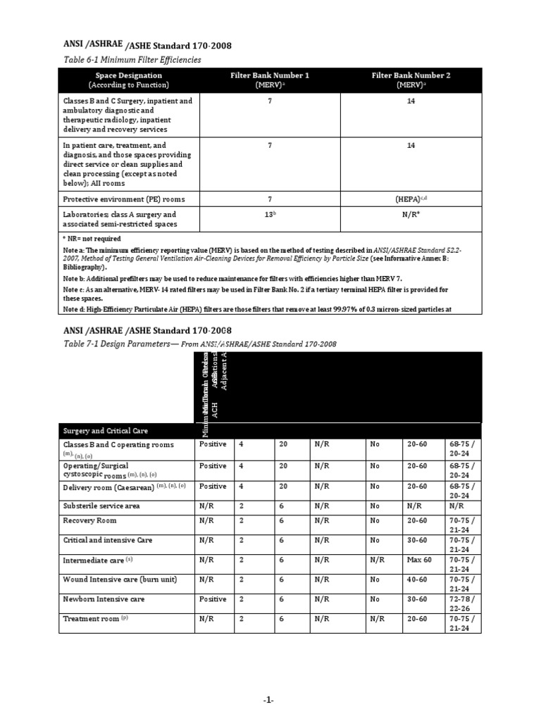 Table 6-1 Minimum Filter Efficiencies: ANSI /ASHRAE /ASHE Standard 170 ...