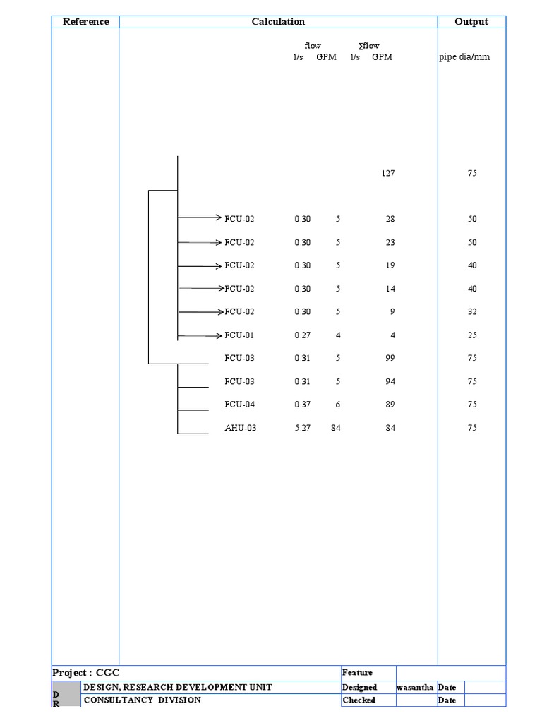 Reference Calculation Output: Flow L/s GPM L/s GPM Flow | PDF | Mechanical Engineering ...