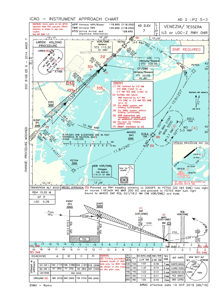 RNAV ILS Approach for LIPZ RWY 04R | PDF | Spaceflight Technologies ...