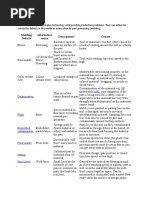 Troubleshooting Guide For Blow Molding | PDF | Extrusion | Procedural ...